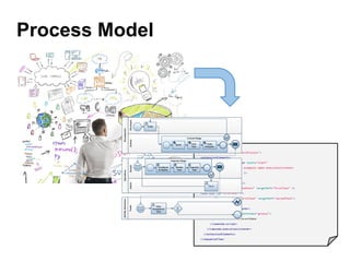 DevOps meets BPM - Benjamin Herbert and Masroor Ahmad | PDF