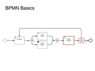 DevOps meets BPM - Benjamin Herbert and Masroor Ahmad | PDF