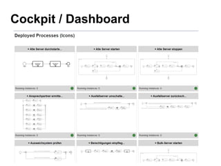 DevOps meets BPM - Benjamin Herbert and Masroor Ahmad | PDF