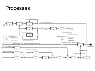 DevOps meets BPM - Benjamin Herbert and Masroor Ahmad | PPT