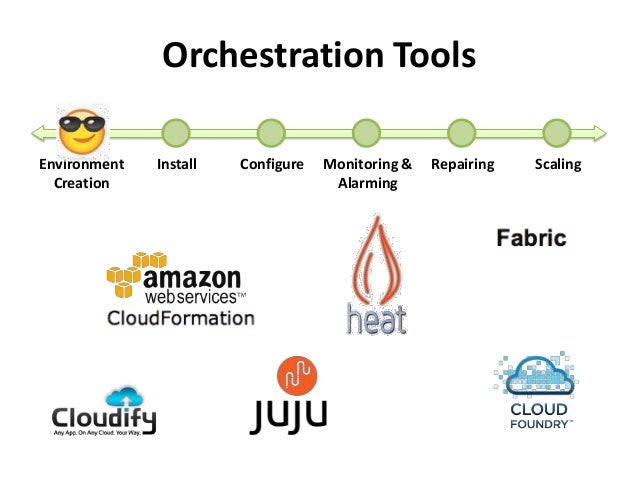 Automating Cloud Orchestration with Puppet and Cloudify Automating Cloud Orchestration with Puppet and Cloudify