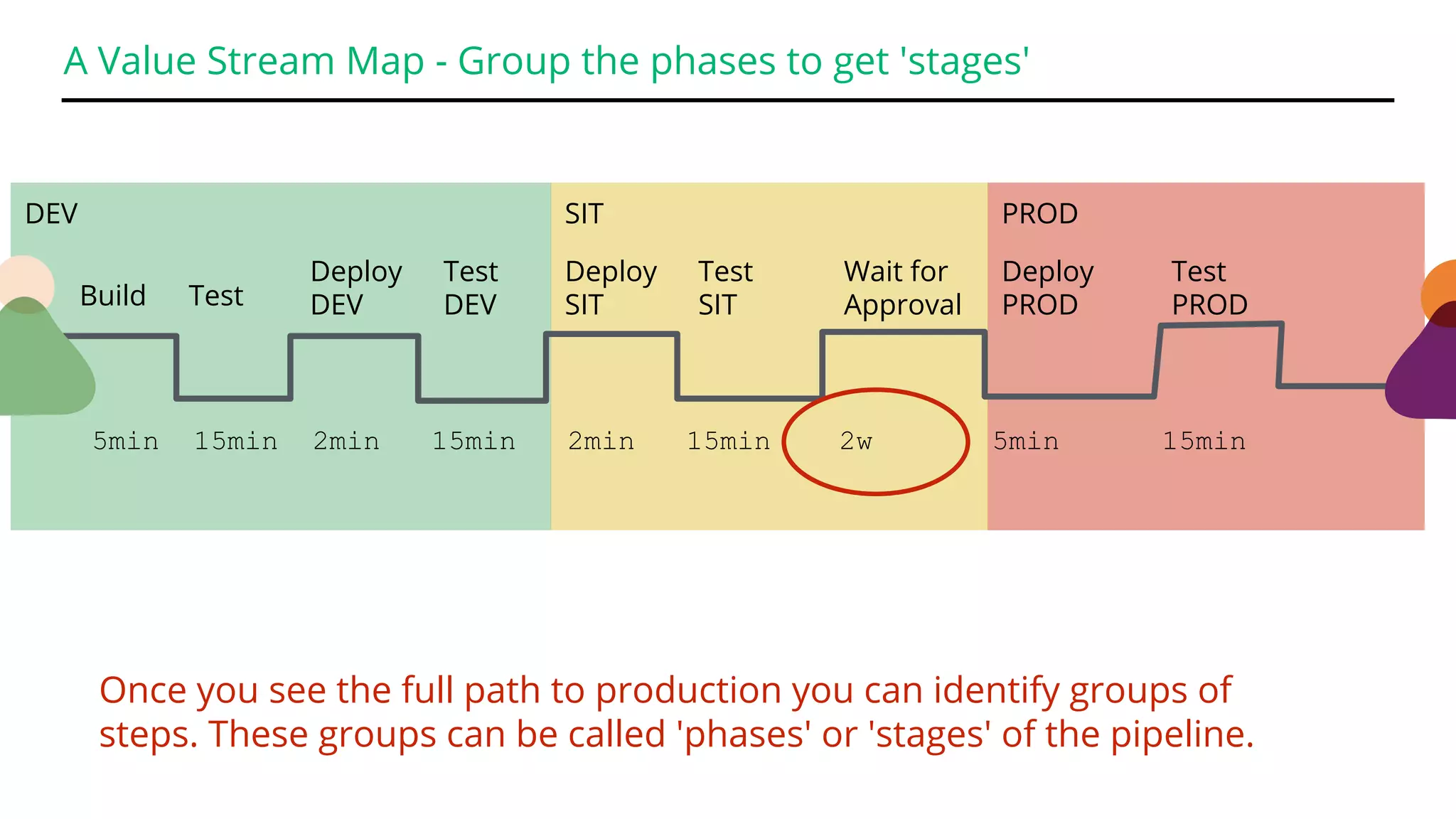 DevOps Meetup Bangkok - Value Stream Mapping for Continuous Delivery | PPT