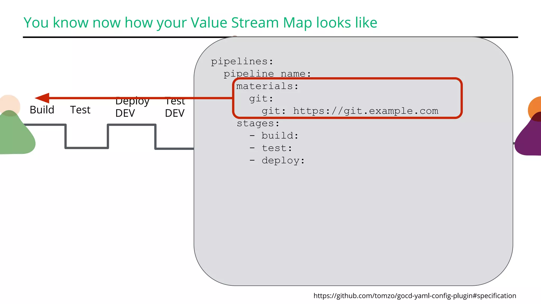 DevOps Meetup Bangkok - Value Stream Mapping for Continuous Delivery | PPT