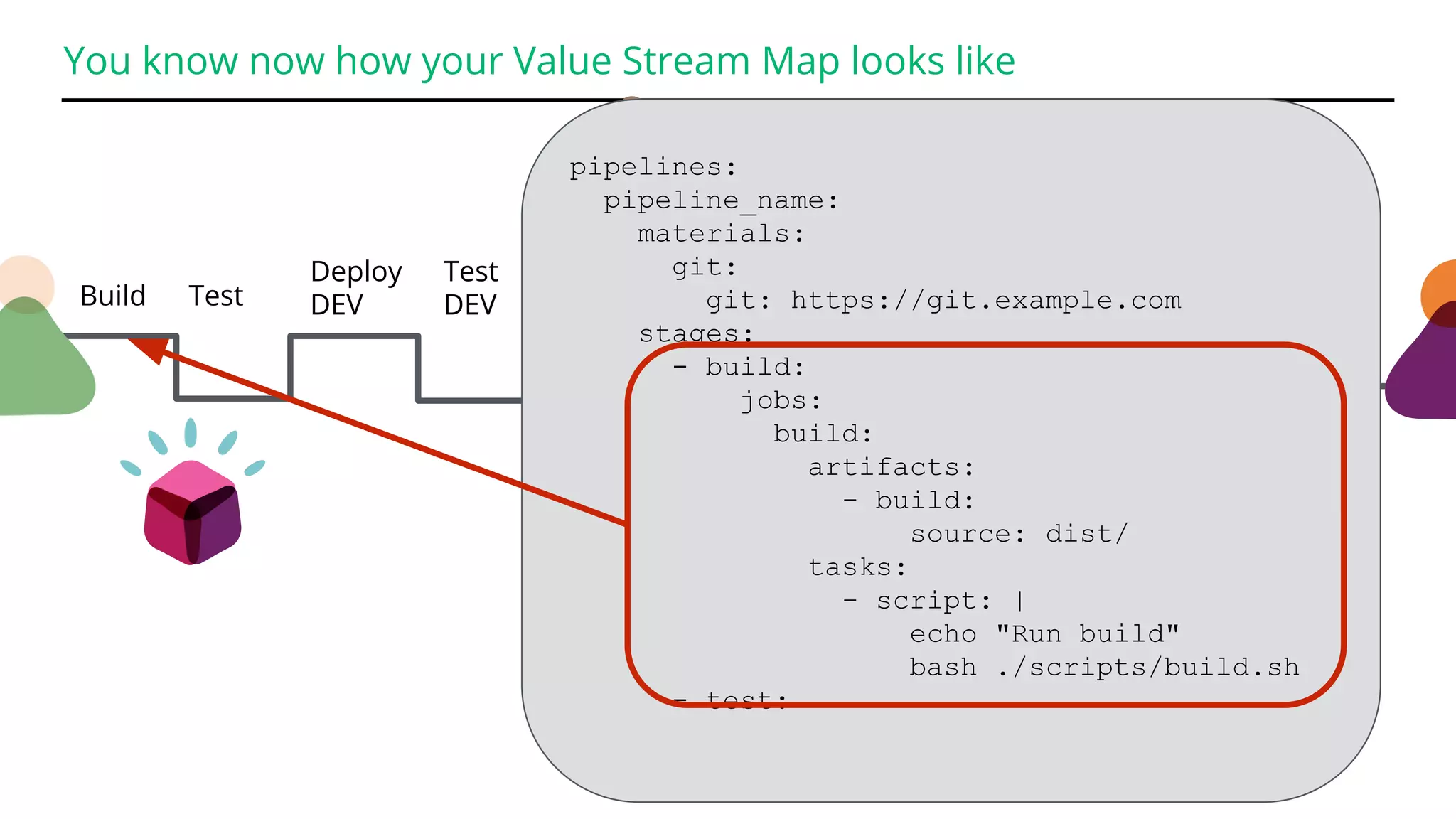 DevOps Meetup Bangkok - Value Stream Mapping for Continuous Delivery | PPT