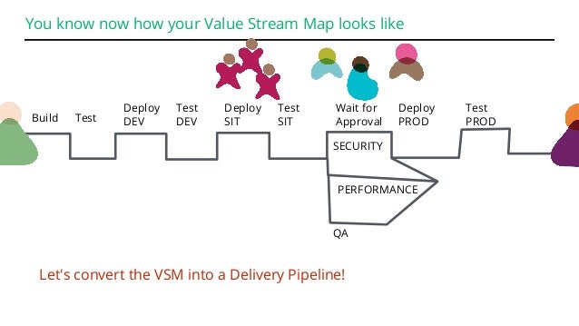 DevOps Meetup Bangkok - Value Stream Mapping for Continuous Delivery