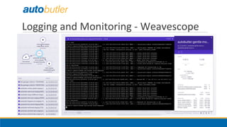Implementing an Automated Staging Environment | PPT