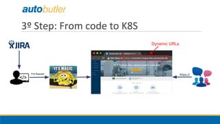 Implementing an Automated Staging Environment | PPT