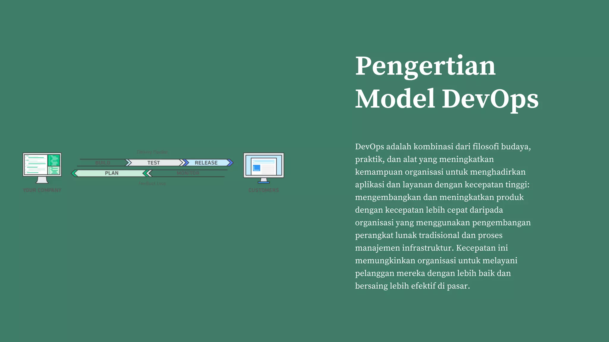DevOps Method Agile Software Development.docx - Presentation.pdf