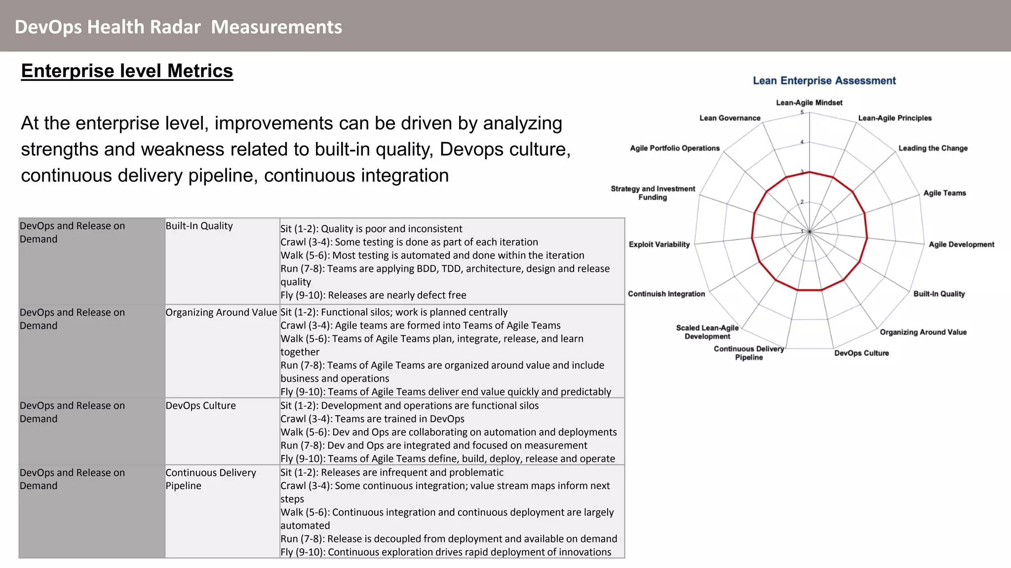 Dev Ops Metrics Pptx