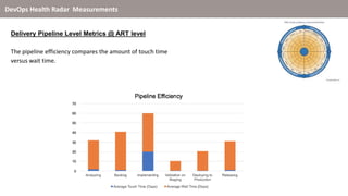 Dev ops metrics | PPTX