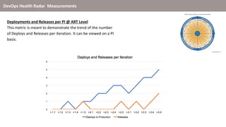 Dev ops metrics | PPTX