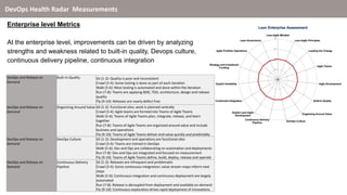 Dev ops metrics | PPTX