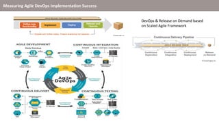 Dev ops metrics | PPTX