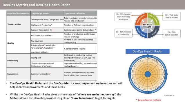 Dev ops metrics | PPTX