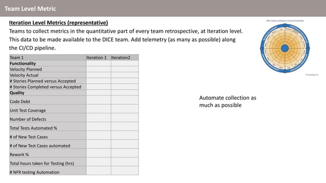 Dev ops metrics | PPTX