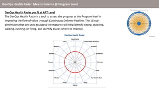 Dev ops metrics | PPTX