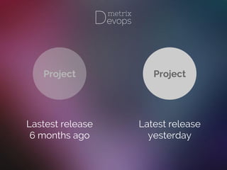Devops metrix | PPT