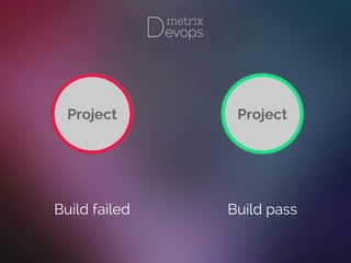 Devops metrix | PPT