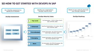 Agile Network India | T Shirt Sizing Model for DevOps COE | Bharti ...