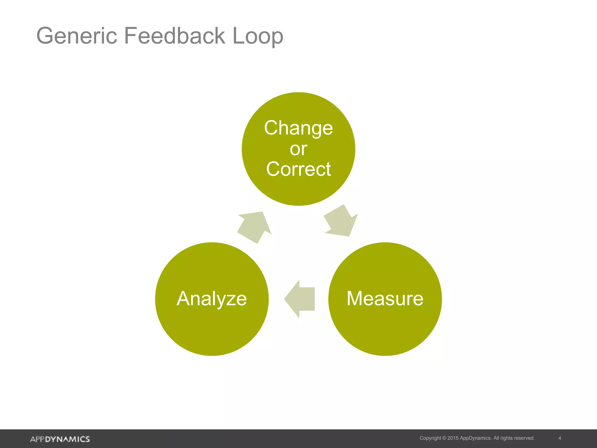 DevOps monitoring: Feedback loops in enterprise environments | PPT