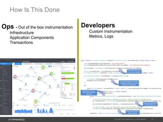 DevOps monitoring: Feedback loops in enterprise environments | PPT