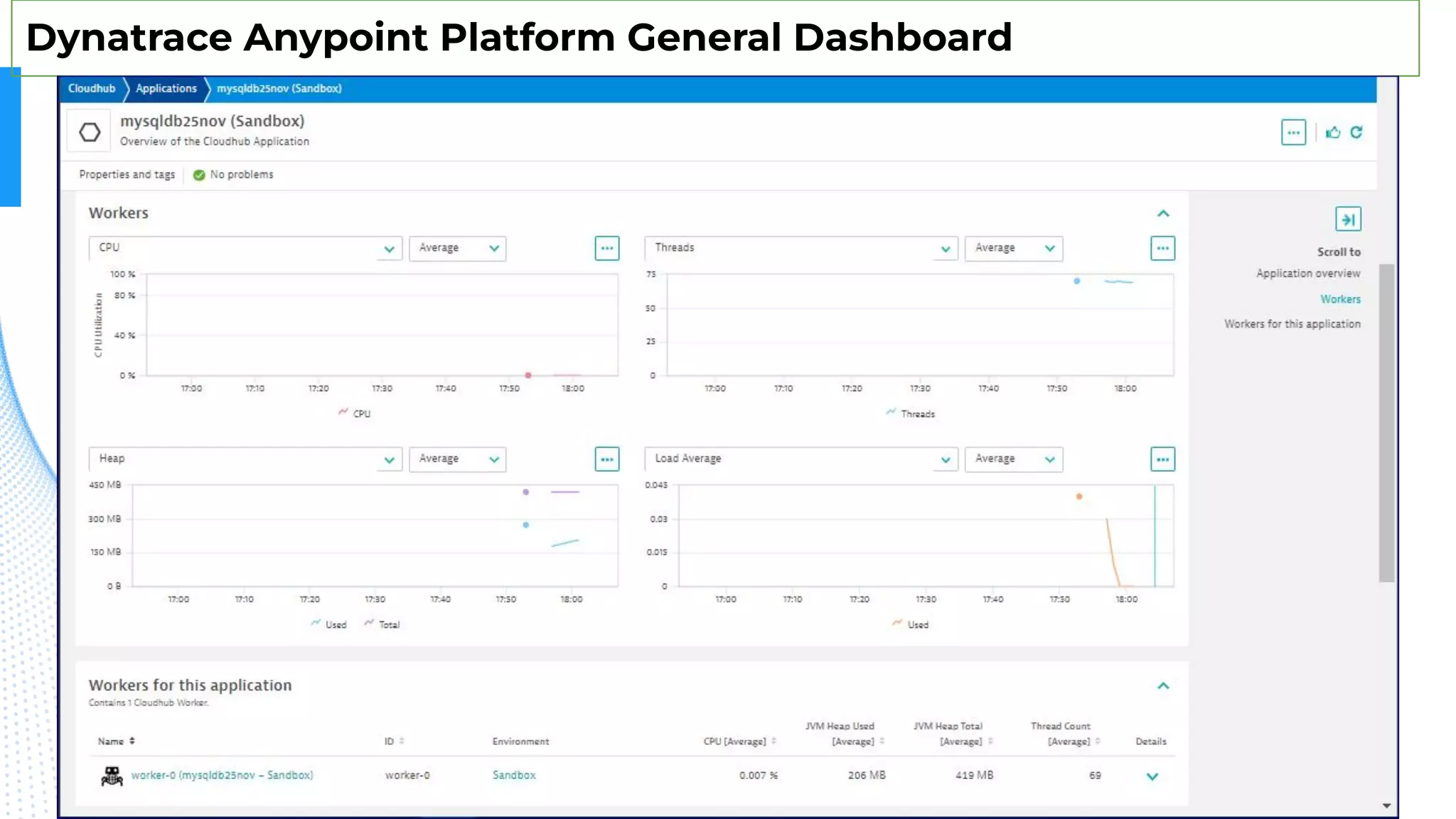 Devops Monitoring Mule Application Via Dynatracepdf