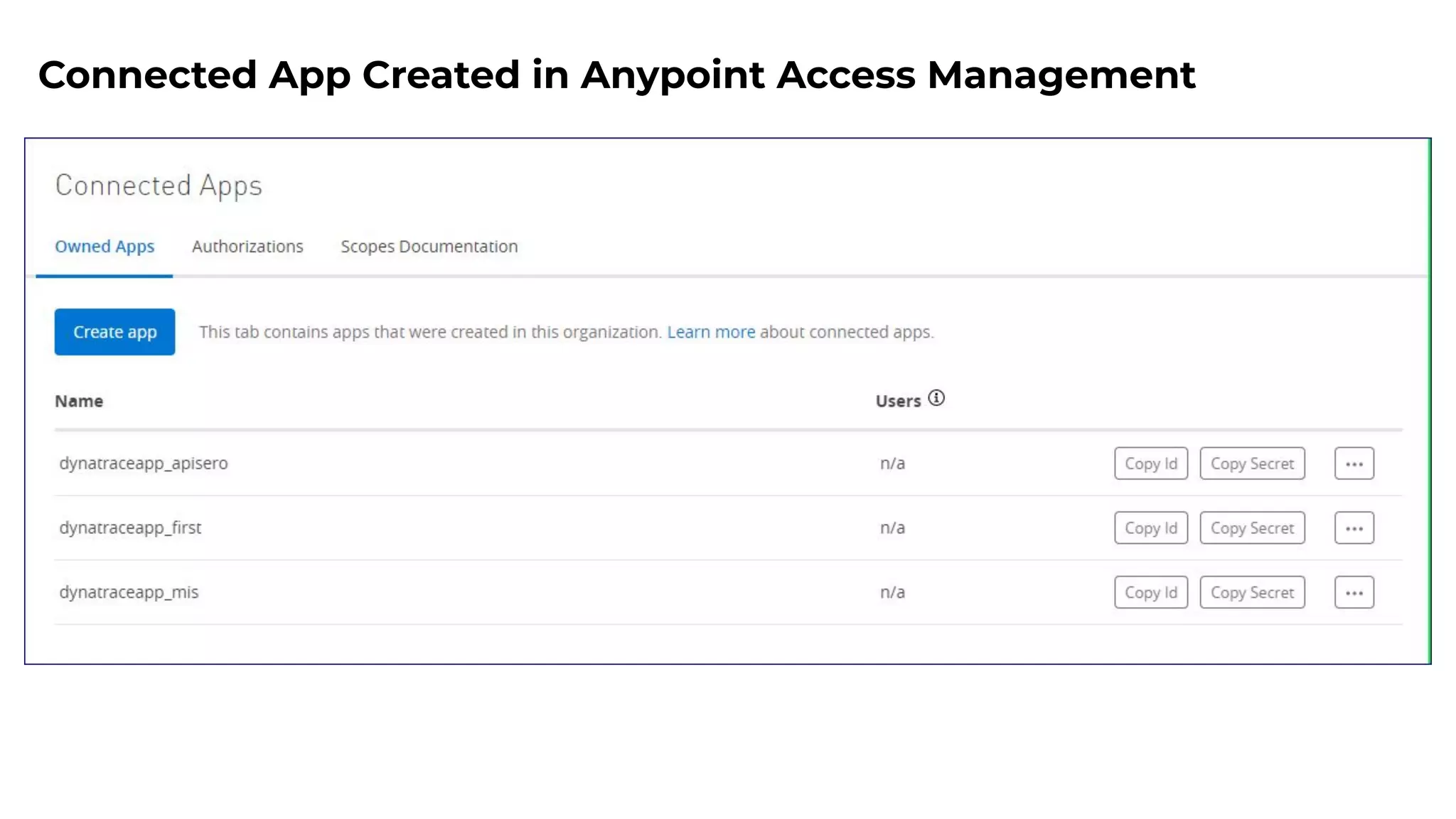 Devops Monitoring Mule Application Via Dynatracepdf