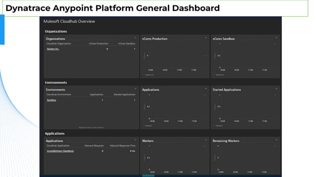 Devops Monitoring Mule Application Via Dynatracepdf
