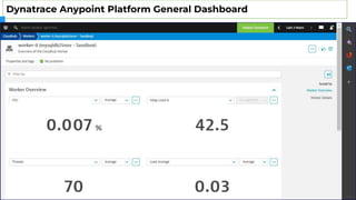 DevOps_ Monitoring Mule Application via Dynatrace.pdf