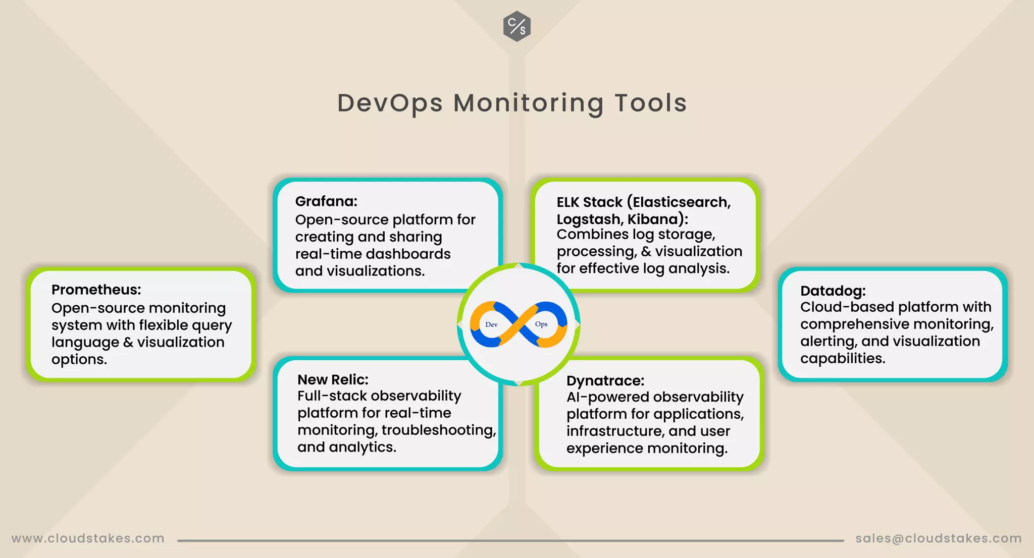 DevOps Monitoring Tools | PDF