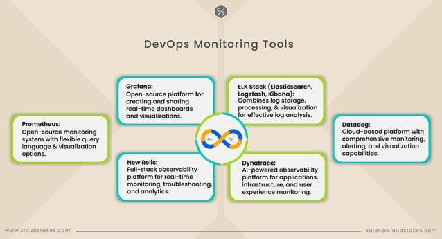 DevOps Monitoring Tools | PDF