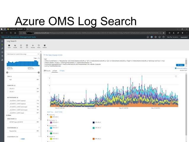 Devops Monitoring Tools 大亂鬥 Azure Log Analytics 使用經驗分享 Ppt