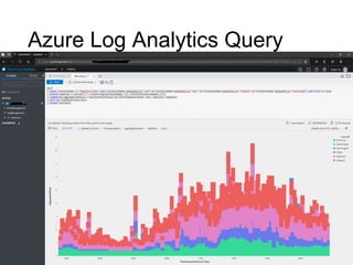 DevOps Monitoring Tools 大亂鬥 - Azure Log Analytics 使用經驗分享 | PPT