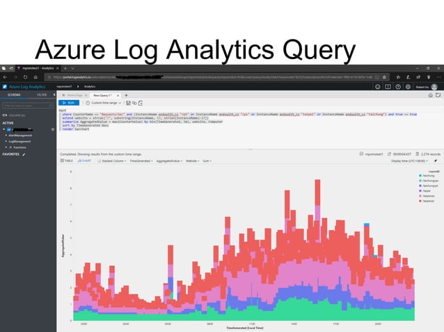 Devops Monitoring Tools 大亂鬥 Azure Log Analytics 使用經驗分享 Ppt