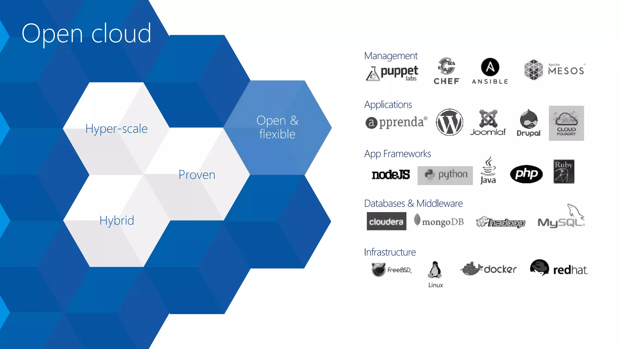 #4 - DevOps par un évangeliste Microsoft Corp | PPT