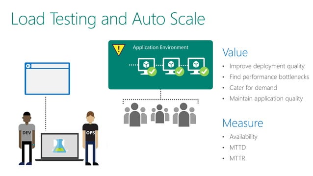 #4 - DevOps par un évangeliste Microsoft Corp | PPT