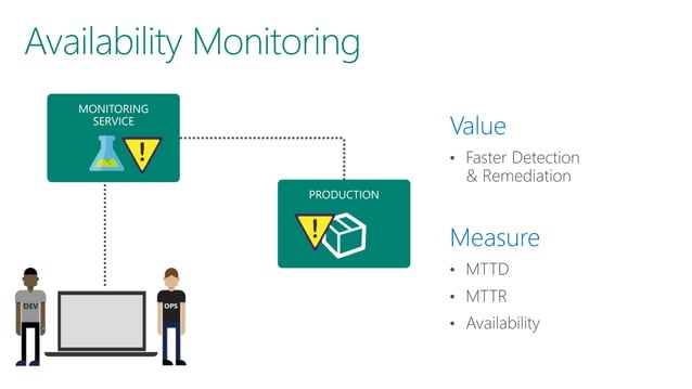 #4 - DevOps par un évangeliste Microsoft Corp | PPT