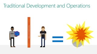 #4 - DevOps par un évangeliste Microsoft Corp | PPT