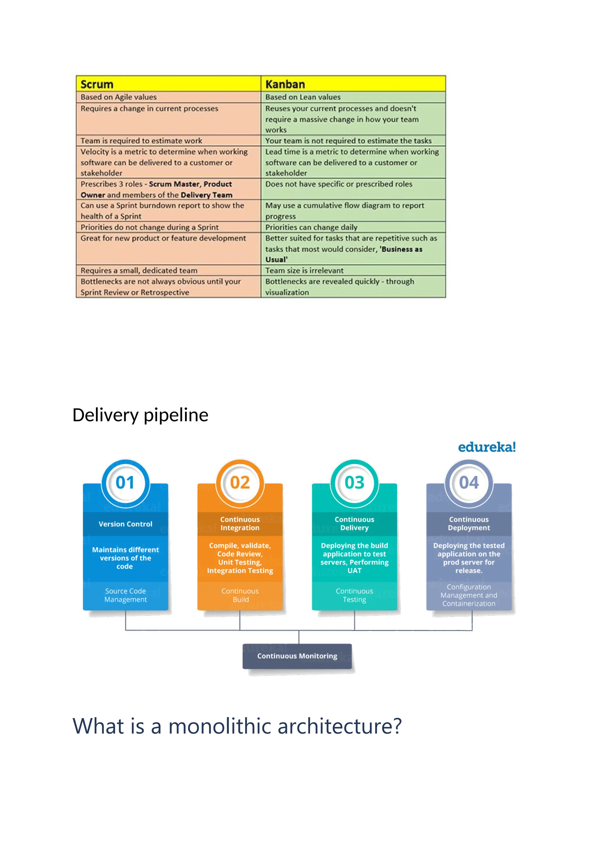 devops notes.docx LECTURE NOTE S OF 2025 | DOCX