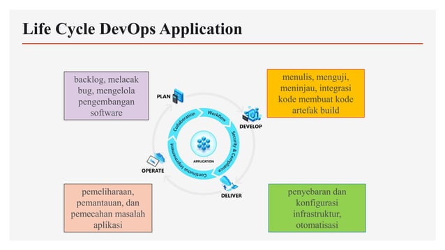 DevOps_ODN.pptx