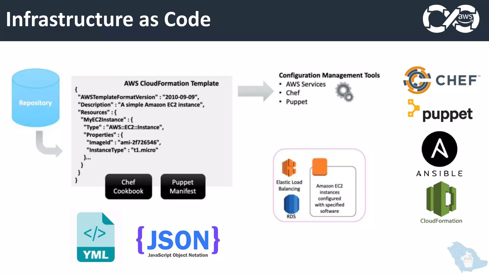 Devops on AWS | PPTX