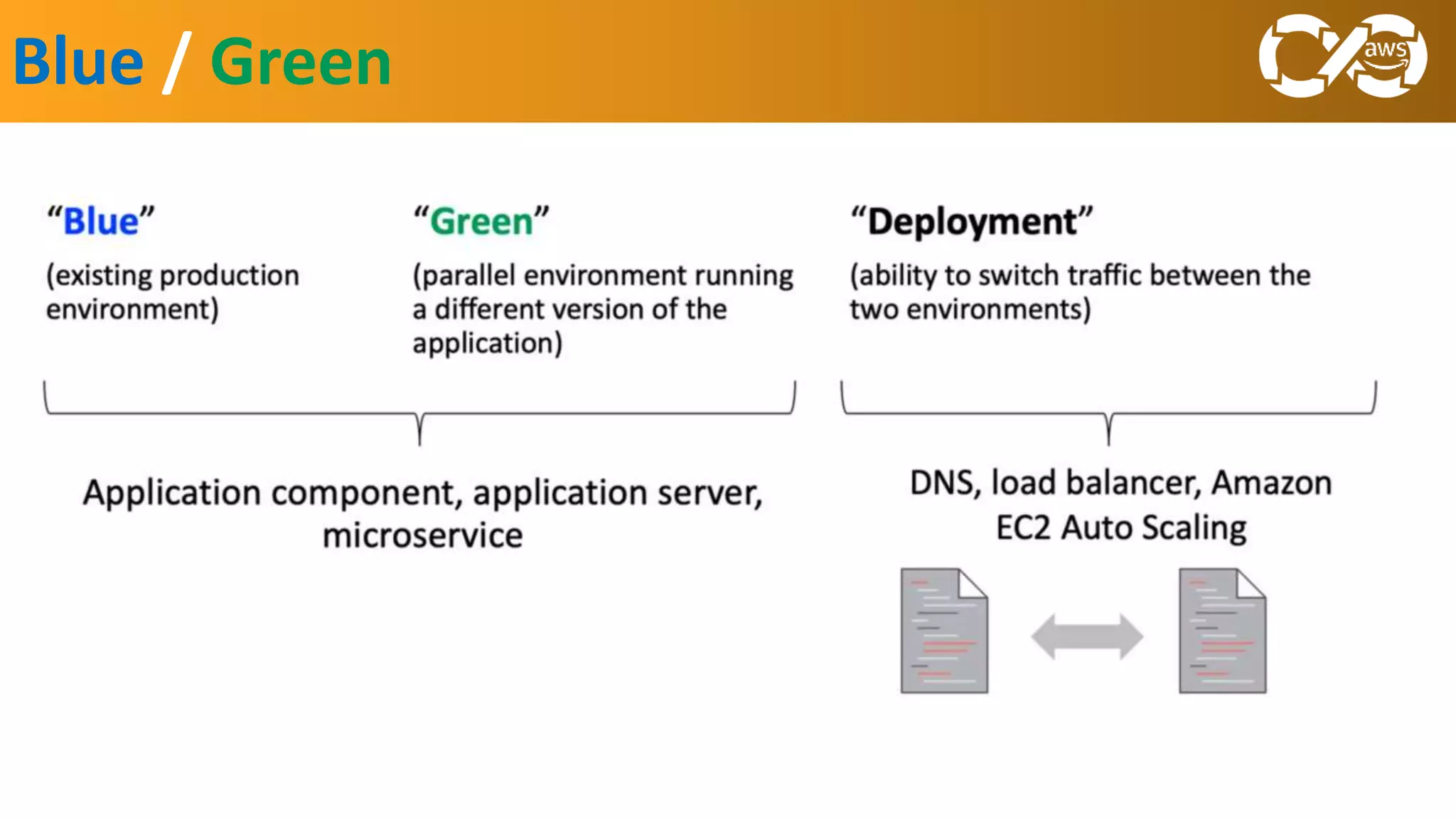 Devops on AWS | PPTX