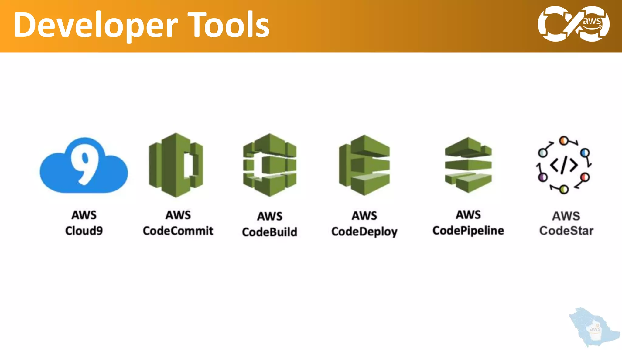 Devops on AWS | PPTX