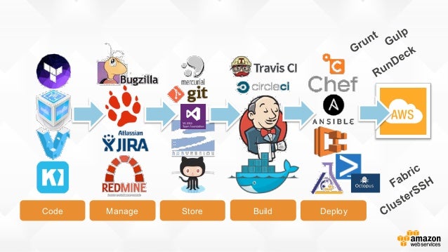Accelerating DevOps Pipelines with AWS