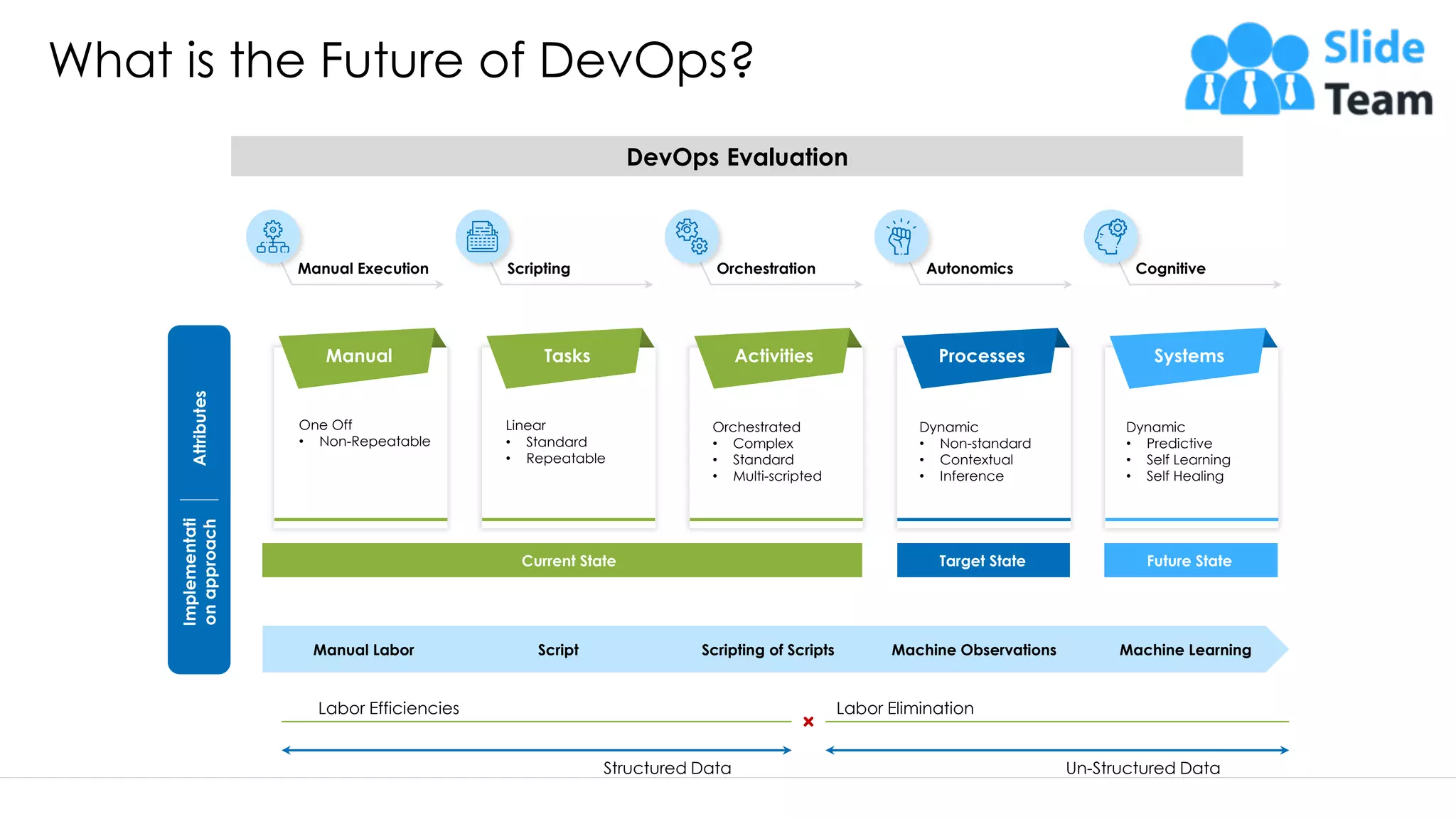 Devops On Cloud Powerpoint Template Slides Powerpoint Presentation ...