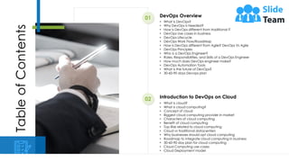Devops On Cloud Powerpoint Template Slides Powerpoint Presentation ...