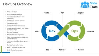 Devops On Cloud Powerpoint Template Slides Powerpoint Presentation ...