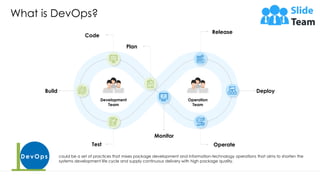Devops On Cloud Powerpoint Template Slides Powerpoint Presentation ...