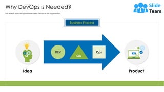 Devops On Cloud Powerpoint Template Slides Powerpoint Presentation Slides | PPT