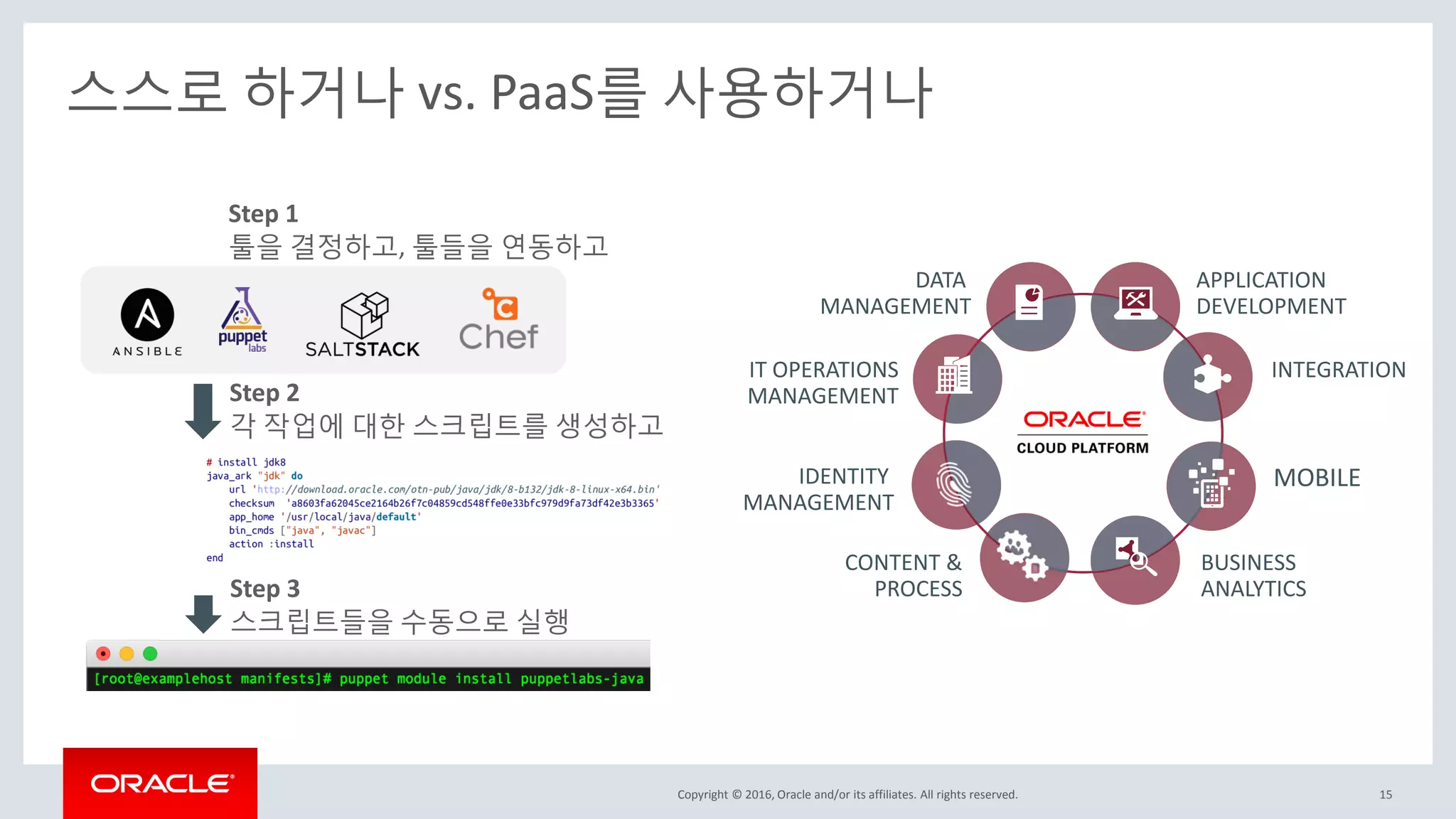 DevOps on Oracle Cloud | PDF